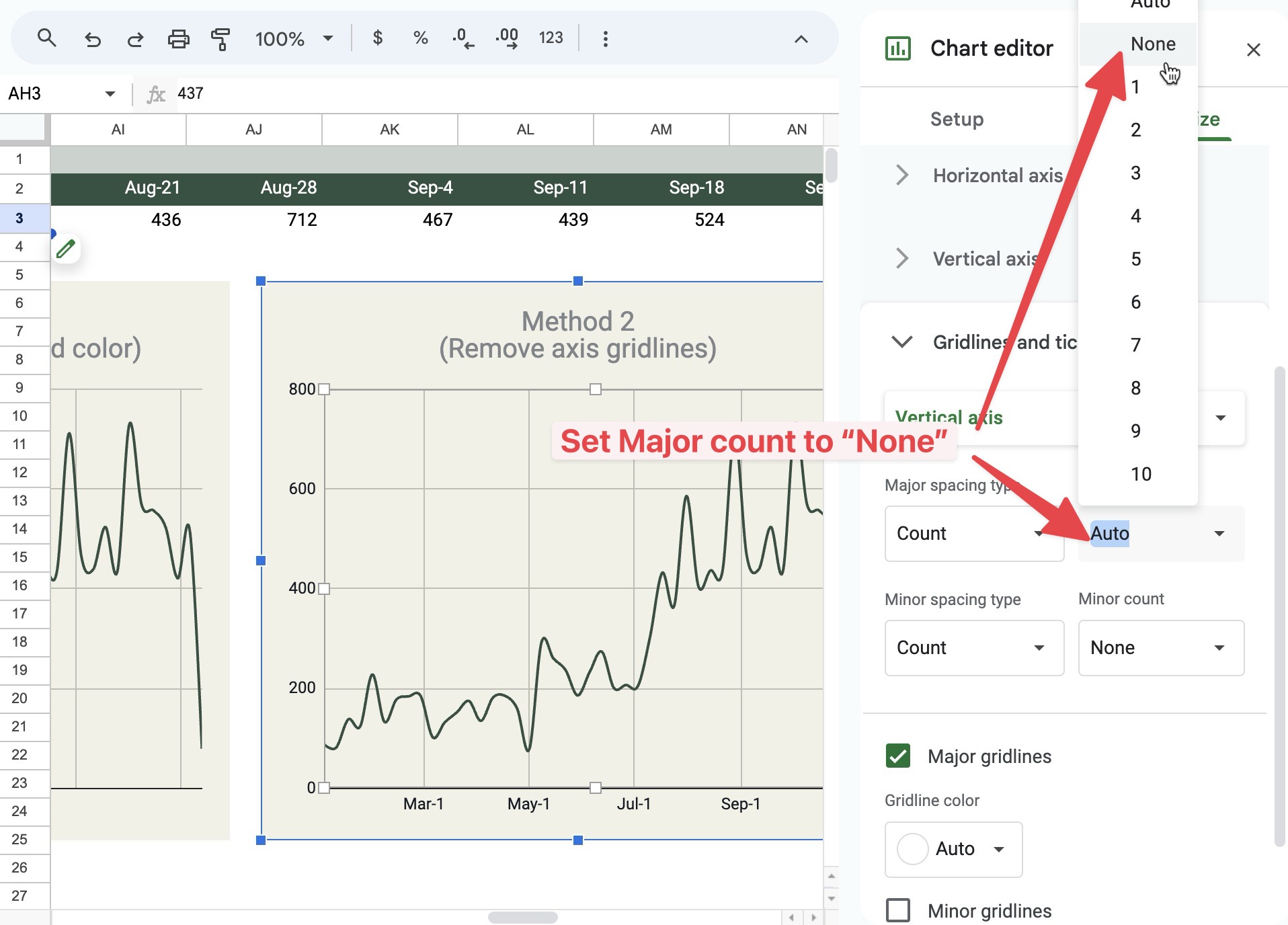 How to turn off axis labels in Google Sheets charts - Plus
